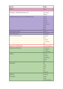 Annual Lectio Divina Cycle – Sheet1 (3) | Dominicana